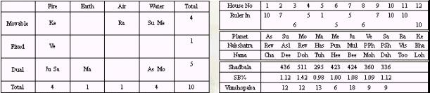 Worksheet Content - Tables (Continued)